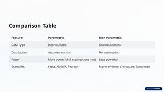 Parametric-vs-Non-Parametric-Tests-in-Statistics.pptx