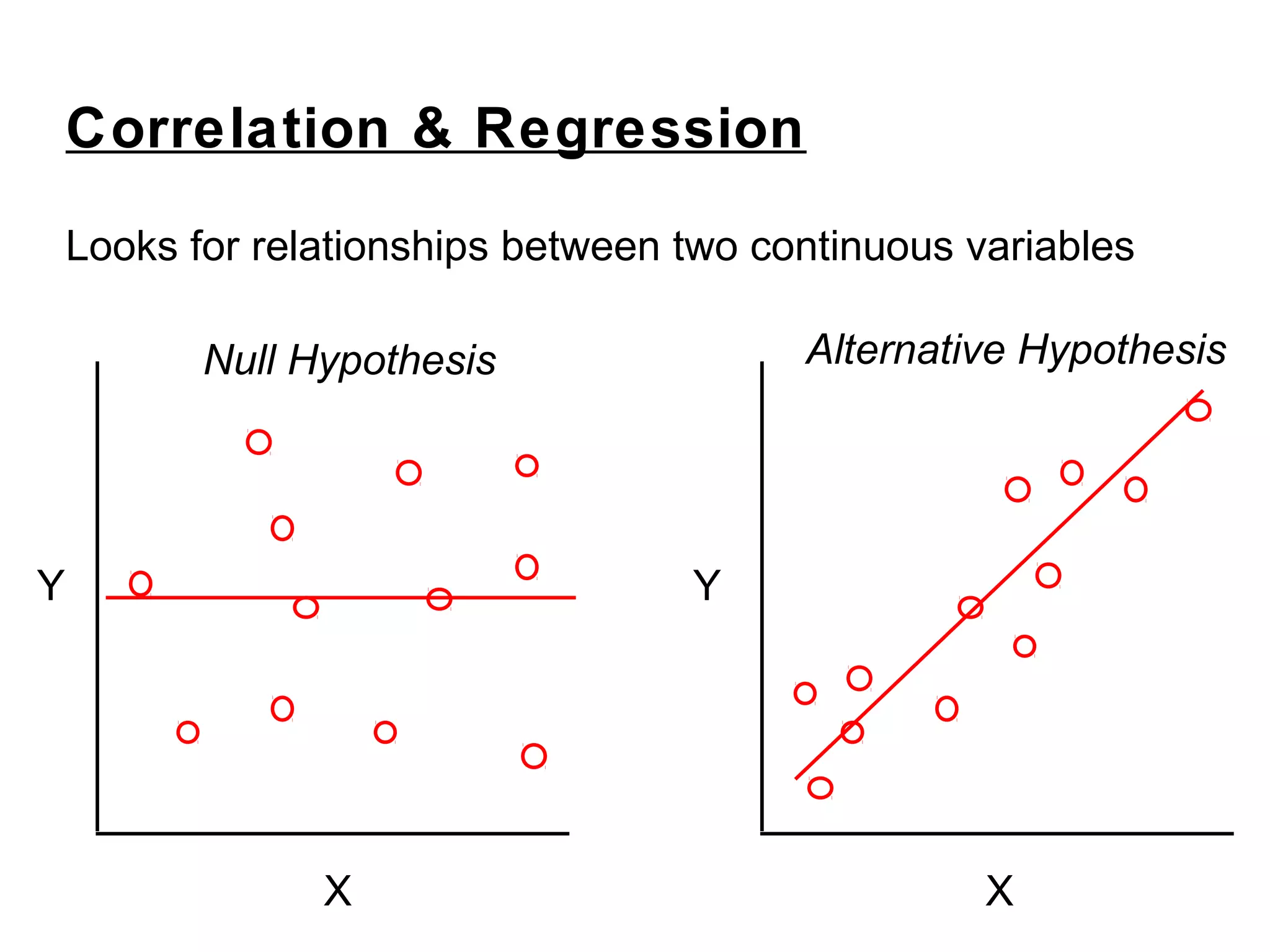 Parametric And Non Parametric Test Ppt