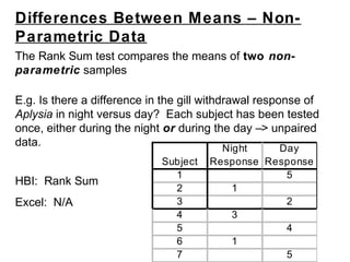 Parametric and non parametric test | PPT