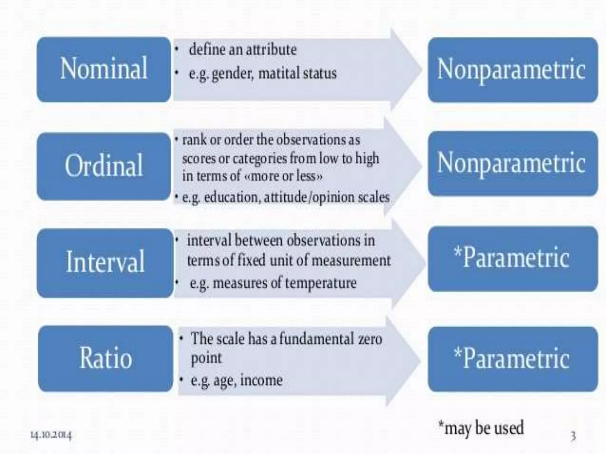 Parametric and nonparametric test | PPTX