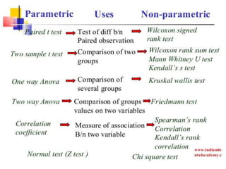 Parametric and nonparametric test | PPTX