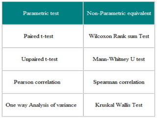 Parametric and nonparametric test | PPTX