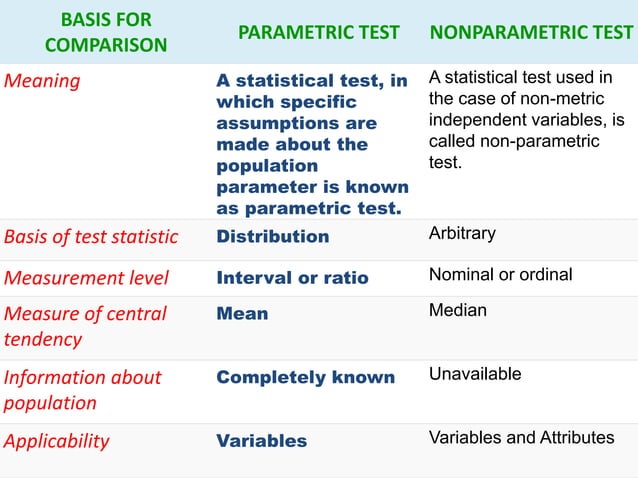 Parametric And Nonparametric Test Pptx