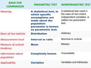 Parametric and nonparametric test | PPT