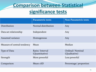 Parametric and Non parametric Tests.pptx