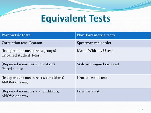 Parametric and Non parametric Tests.pptx
