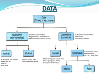 Parametric and Non parametric Tests.pptx