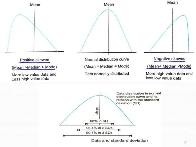 Parametric and Non parametric Tests.pptx