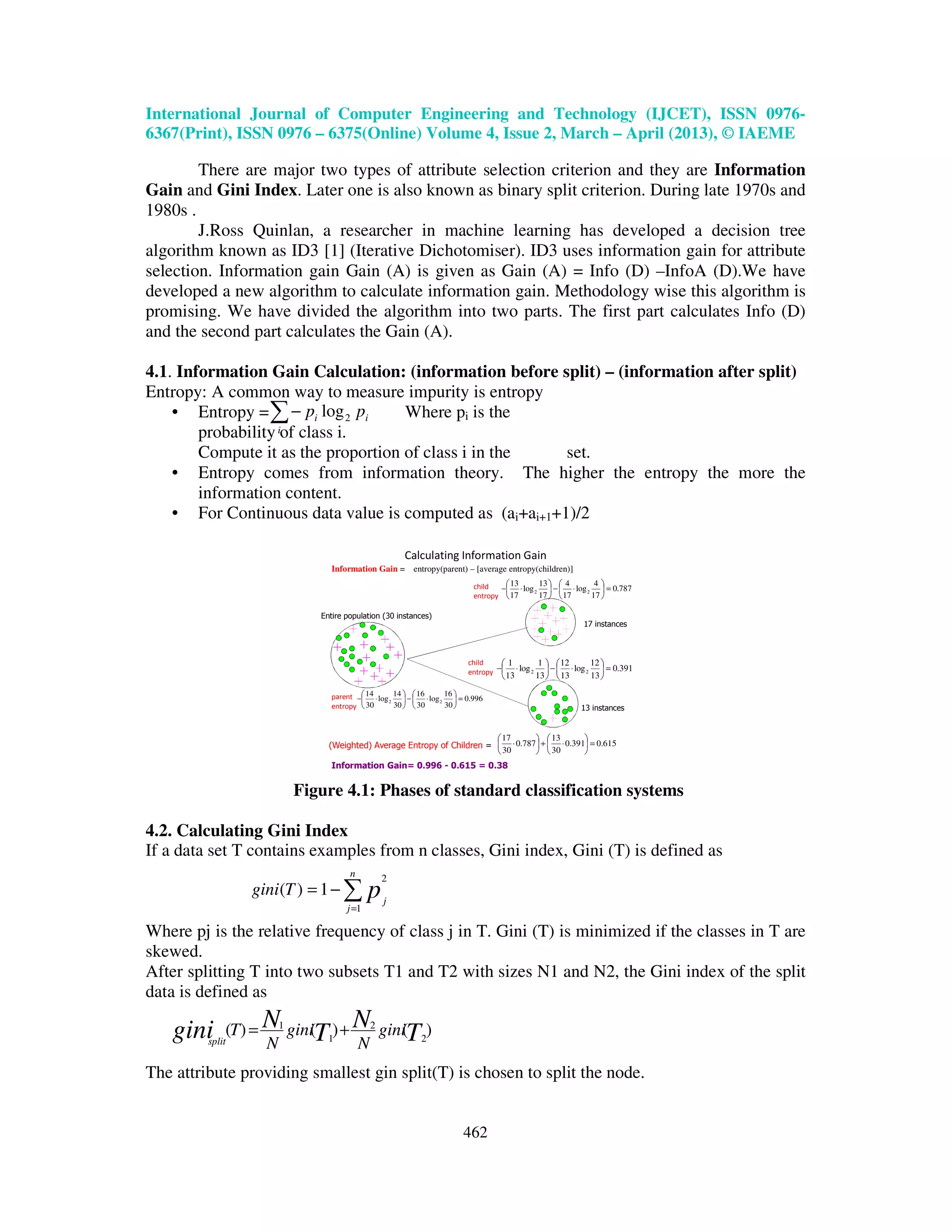 Parametric Comparison Based On Split Criterion On Classification Algorithm Pdf