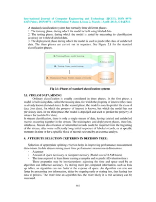 Parametric comparison based on split criterion on classification algorithm | PDF