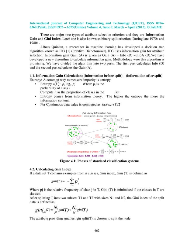 Parametric comparison based on split criterion on classification ... Parametric comparison based on split criterion on classification ...