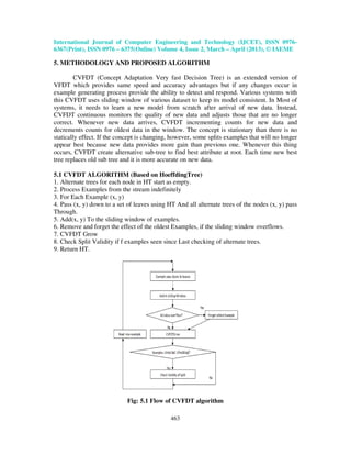 Parametric comparison based on split criterion on classification algorithm | PDF