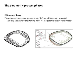 Parametric design | PPT