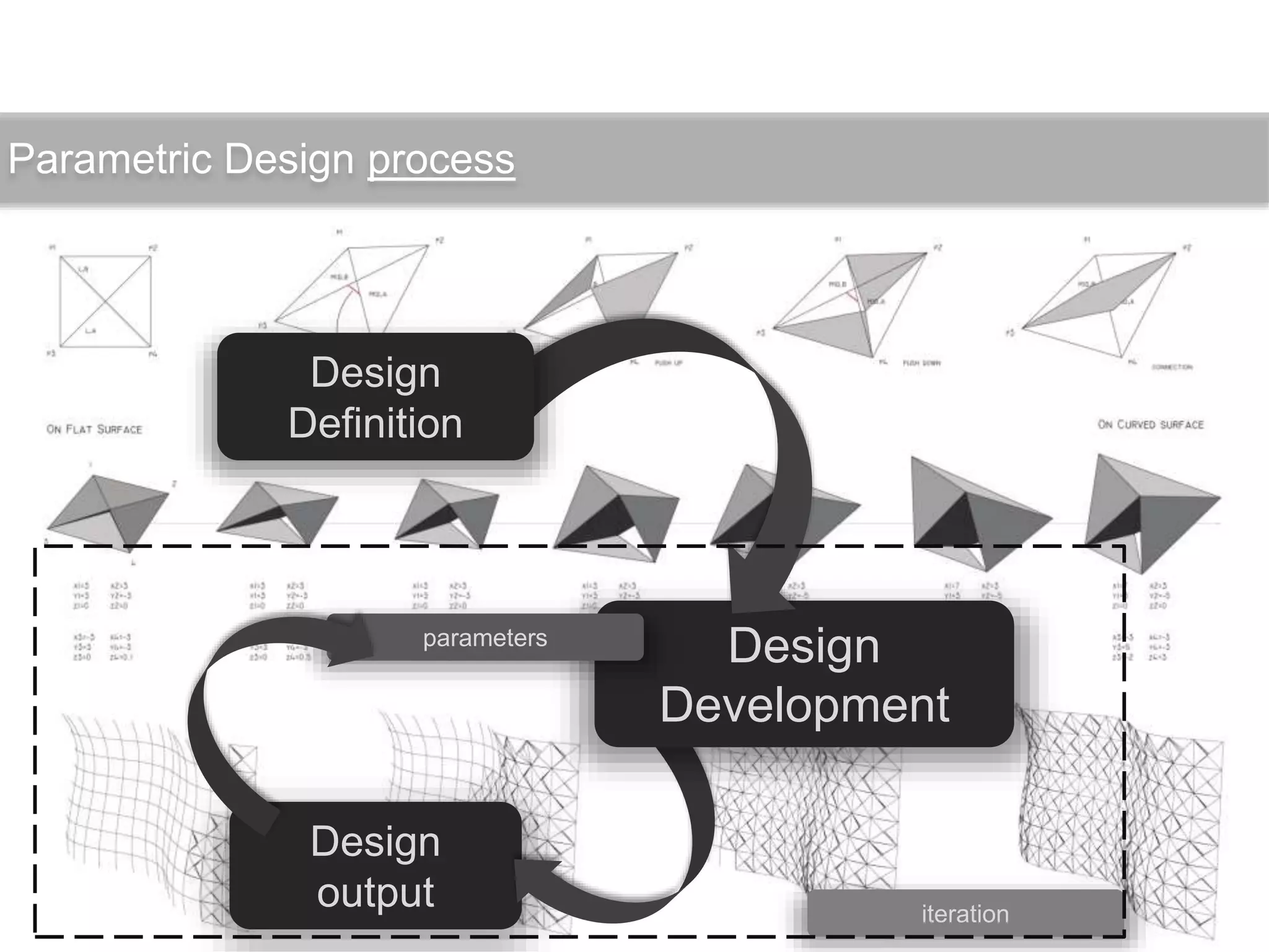 Parametric Design | PPTX