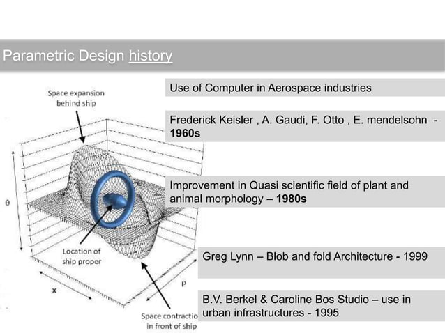 Parametric Design | PPTX | Computer Software and Applications | Computing