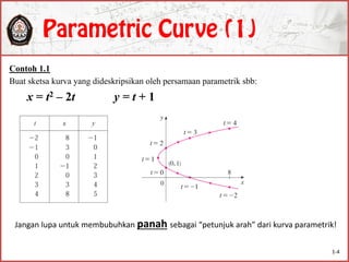 Parametric Equations | PDF