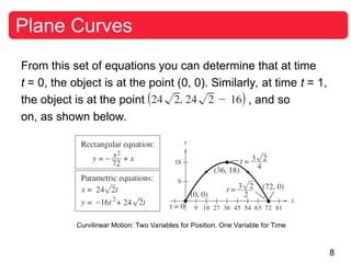 parametric equations with examples and solutions | PPT