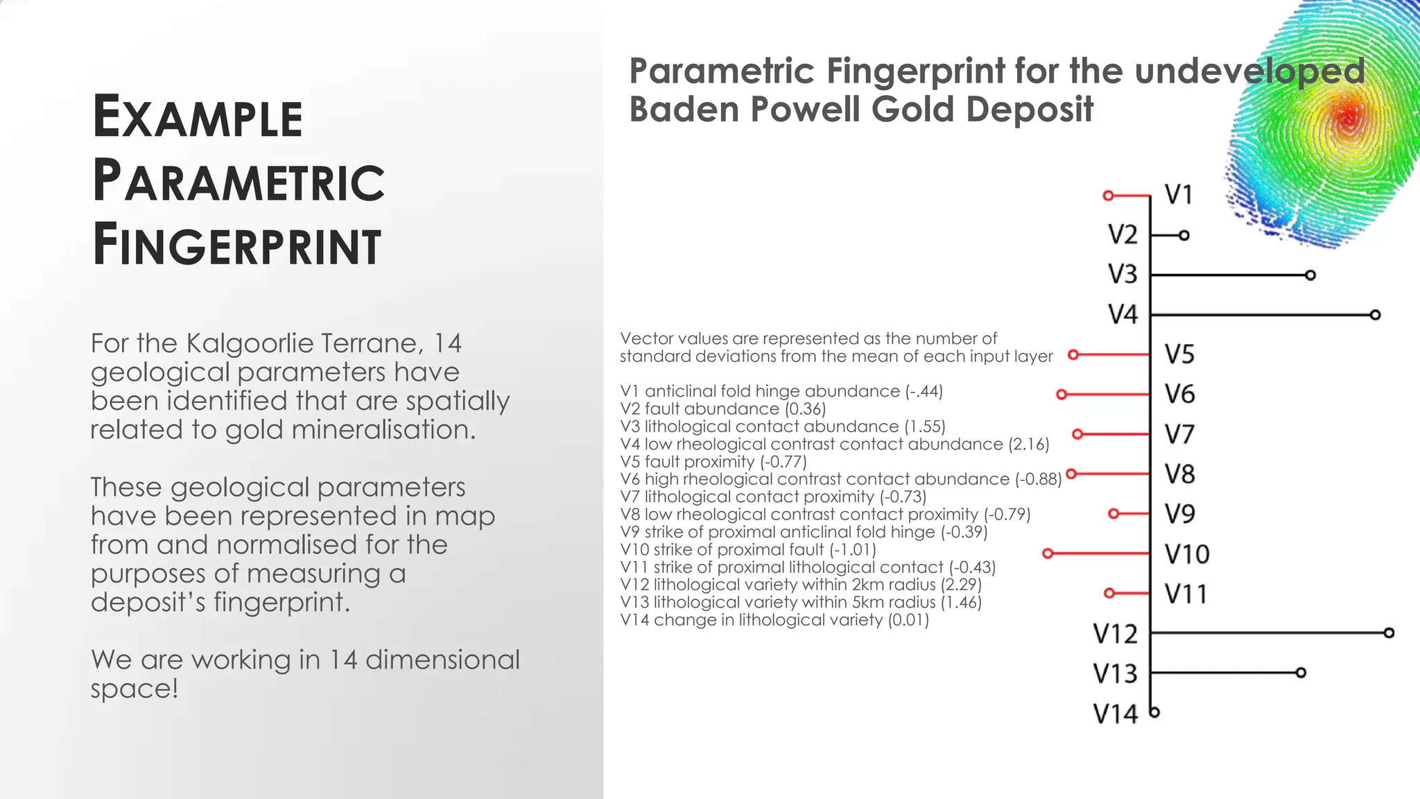 Parametric fingerprint based gold exploration tenement assessment | PPT