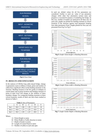 Parametric investigation of cable stayed bridge using macro based program | PDF
