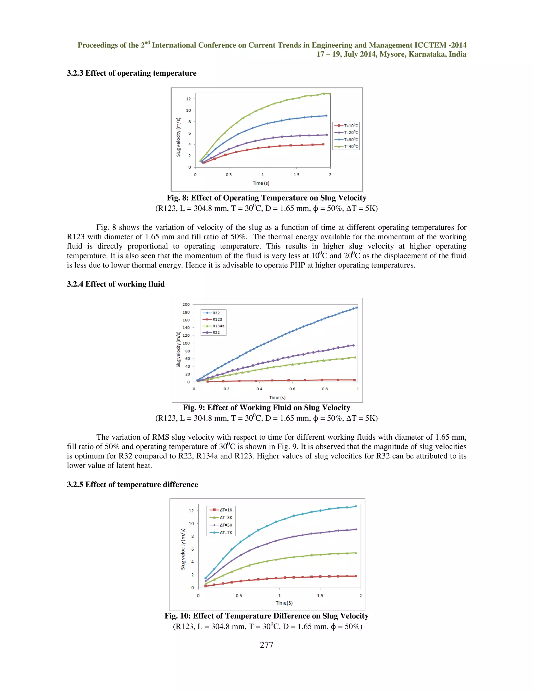 Parametric investigations on the flow characteristics of a closed loop pulsating heat pipe a ...