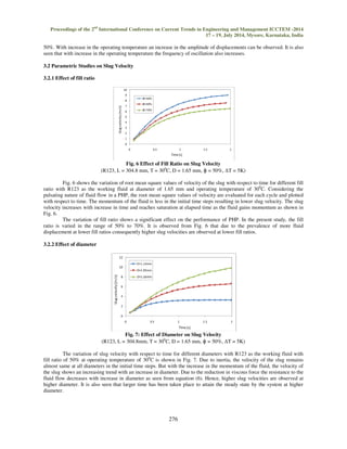 Parametric investigations on the flow characteristics of a closed loop pulsating heat pipe a ...