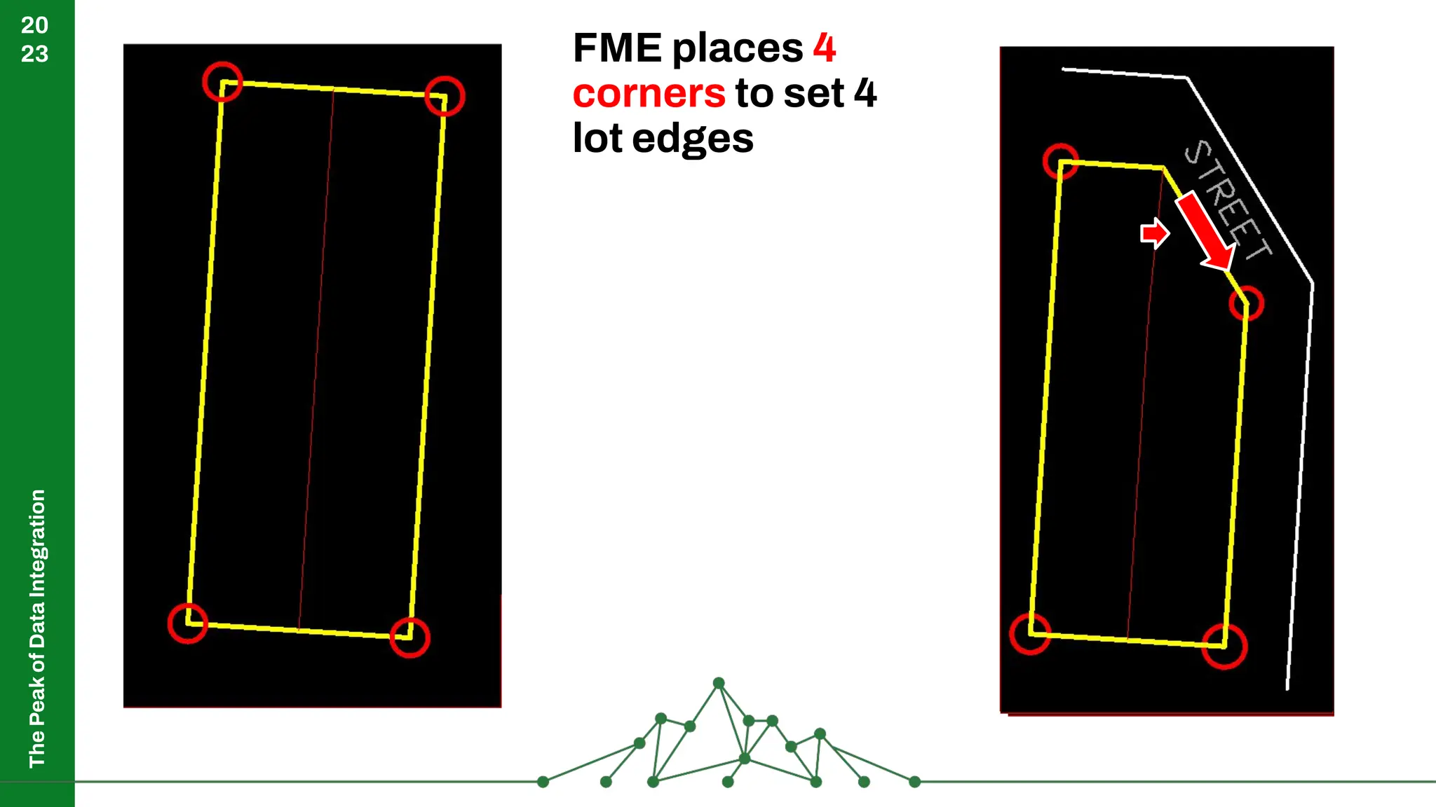 Parametric Masterplanning Tool | PDF