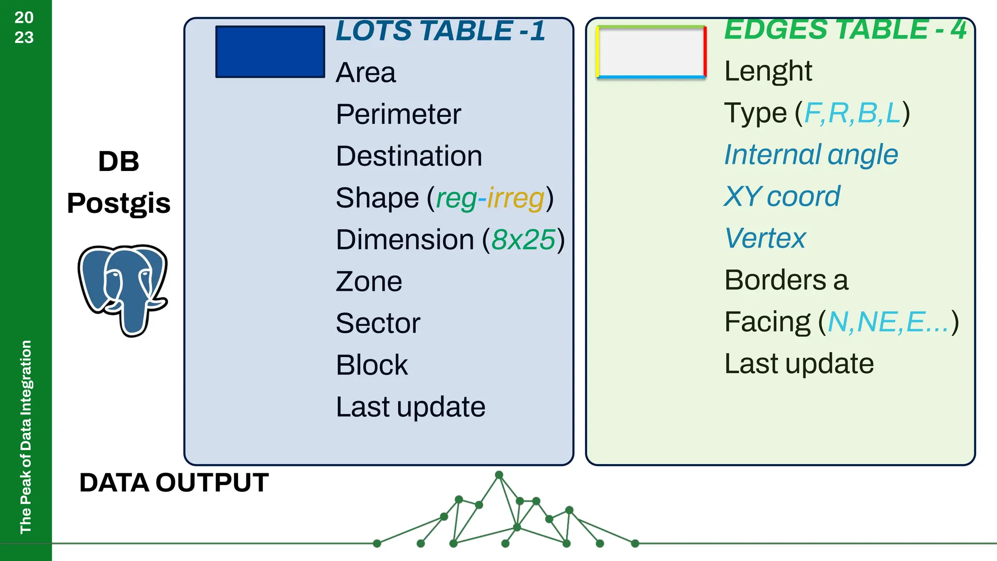 Parametric Masterplanning Tool | PDF