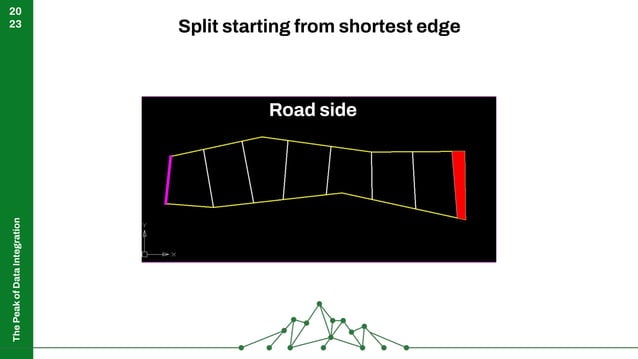 Parametric Masterplanning Tool | PPT
