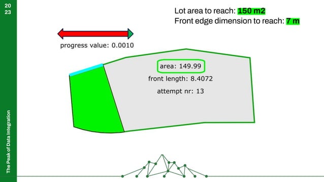 Parametric Masterplanning Tool | PPT