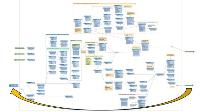 Parametric Masterplanning Tool | PPT