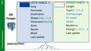 Parametric Masterplanning Tool | PPT