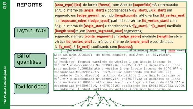 Parametric Masterplanning Tool | PPT