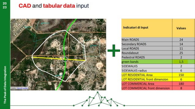 Parametric Masterplanning Tool | PPT