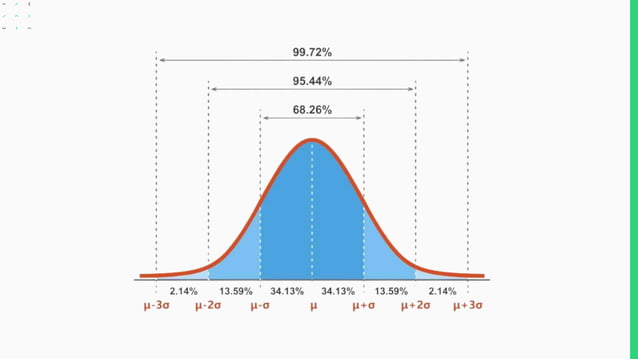 Parametric Methods For Outlier Detection Pptx