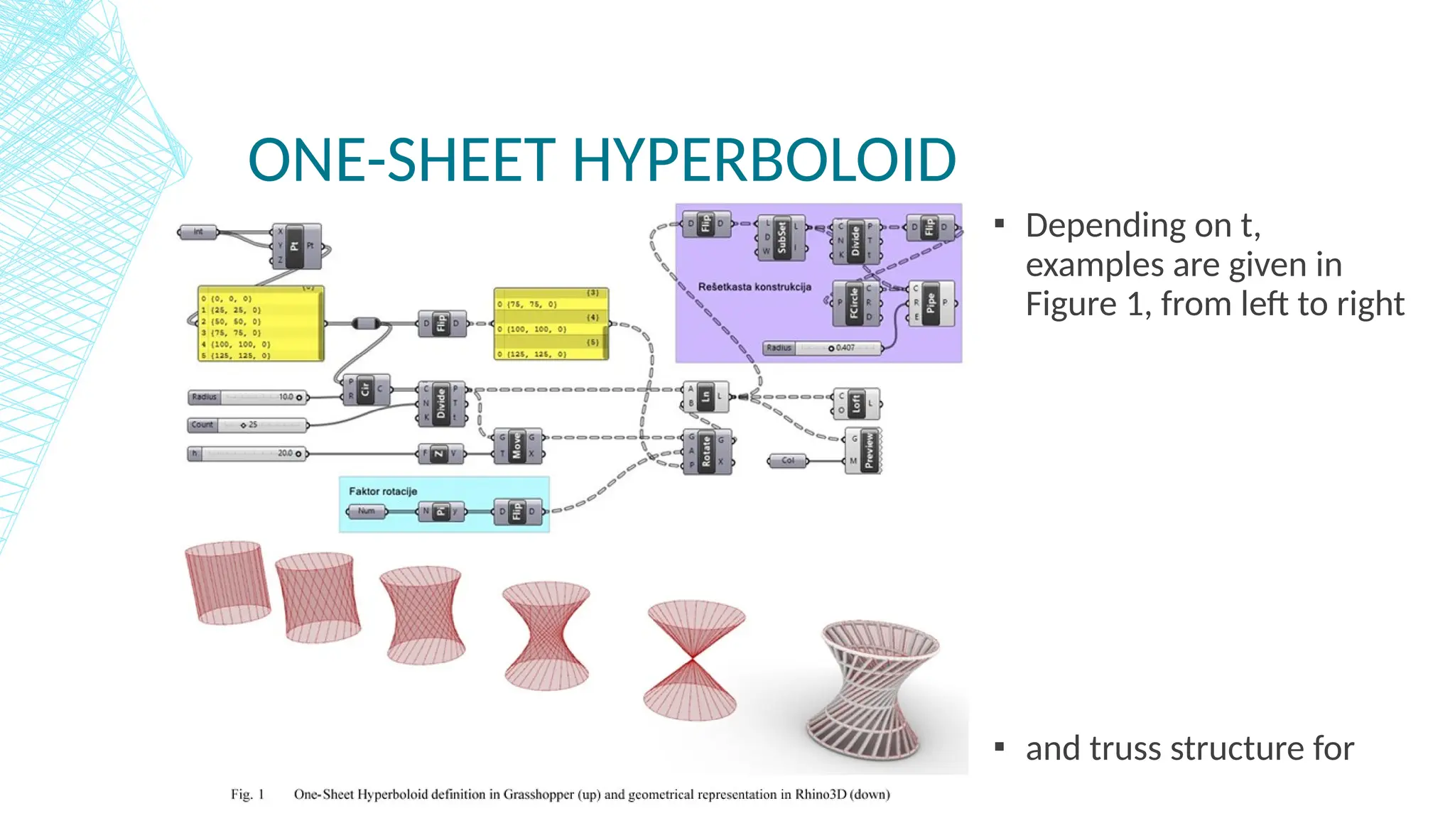 Parametric Modelling In Architecture Pptx