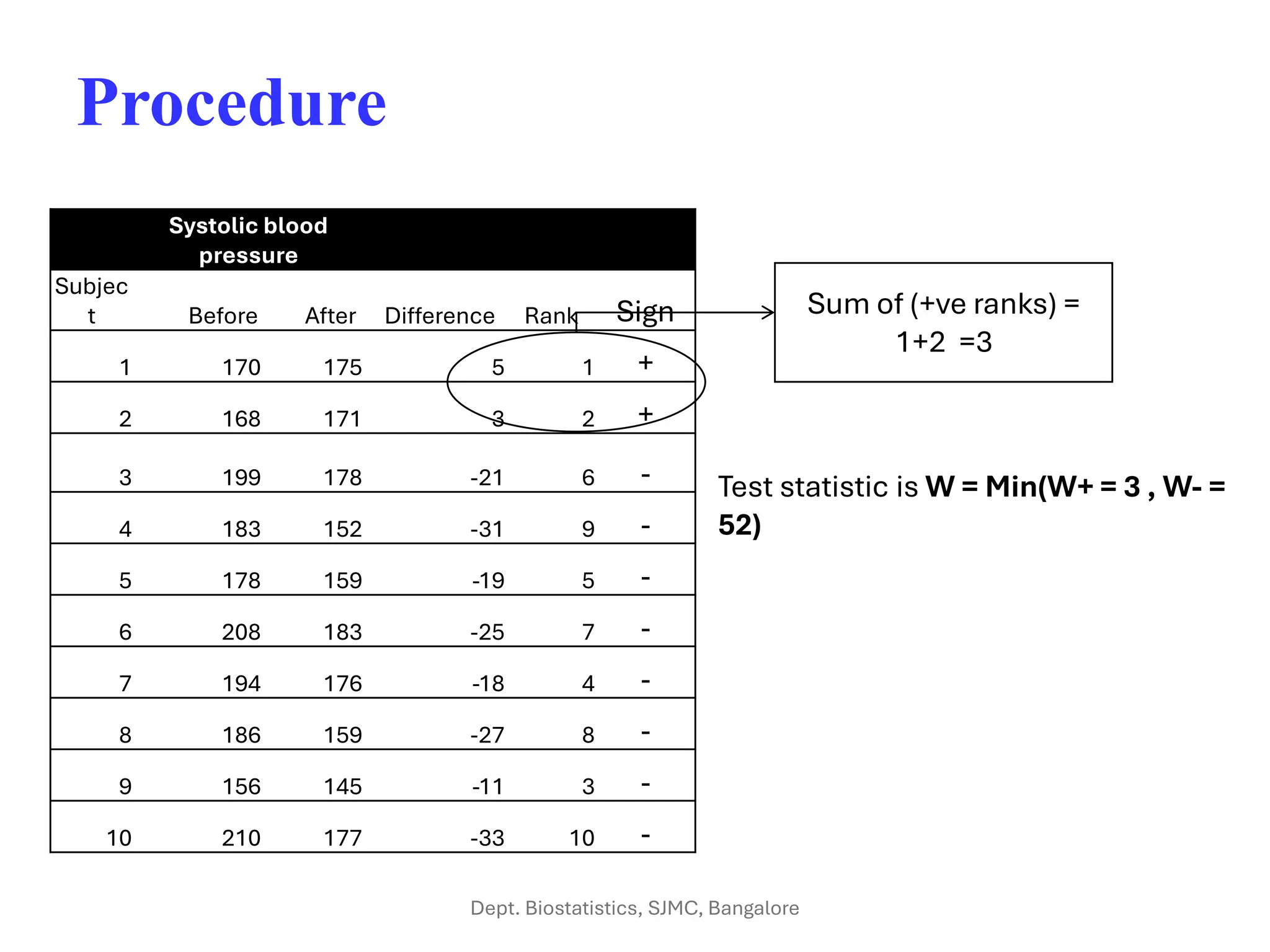 Parametric & Non-Parametric tests SPSS WORKSHOPpdf | PPT Parametric & Non-Parametric tests SPSS WORKSHOPpdf | PPT