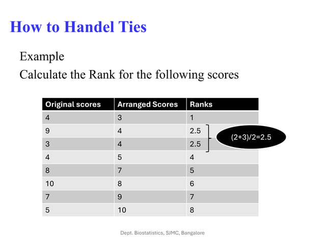 Parametric & Non-Parametric tests SPSS WORKSHOPpdf | PPT Parametric & Non-Parametric tests SPSS WORKSHOPpdf | PPT