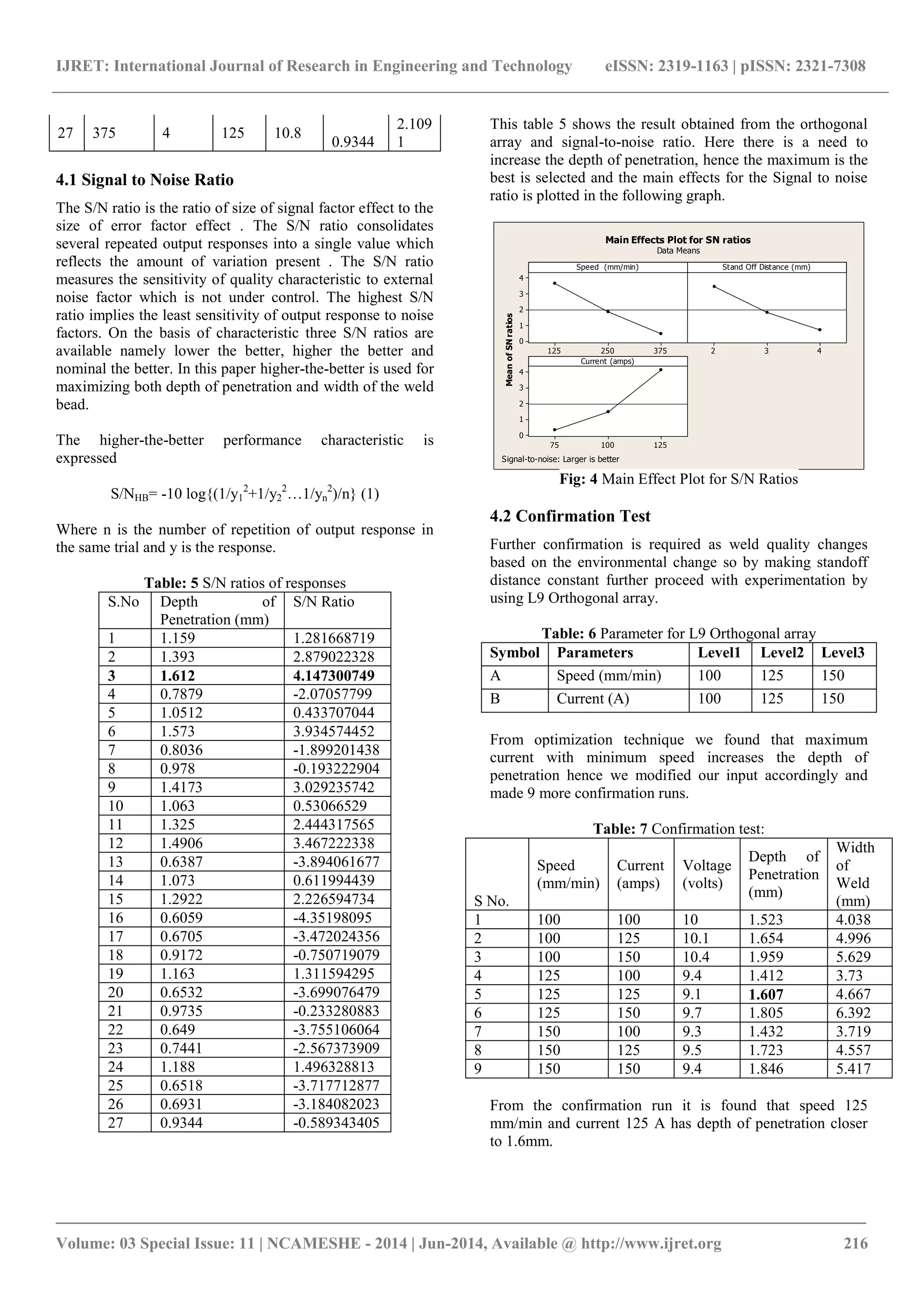 Parametric Optimisation Of Pulsed Tig Welding Process In Butt Joining Of 304 L Austenitic