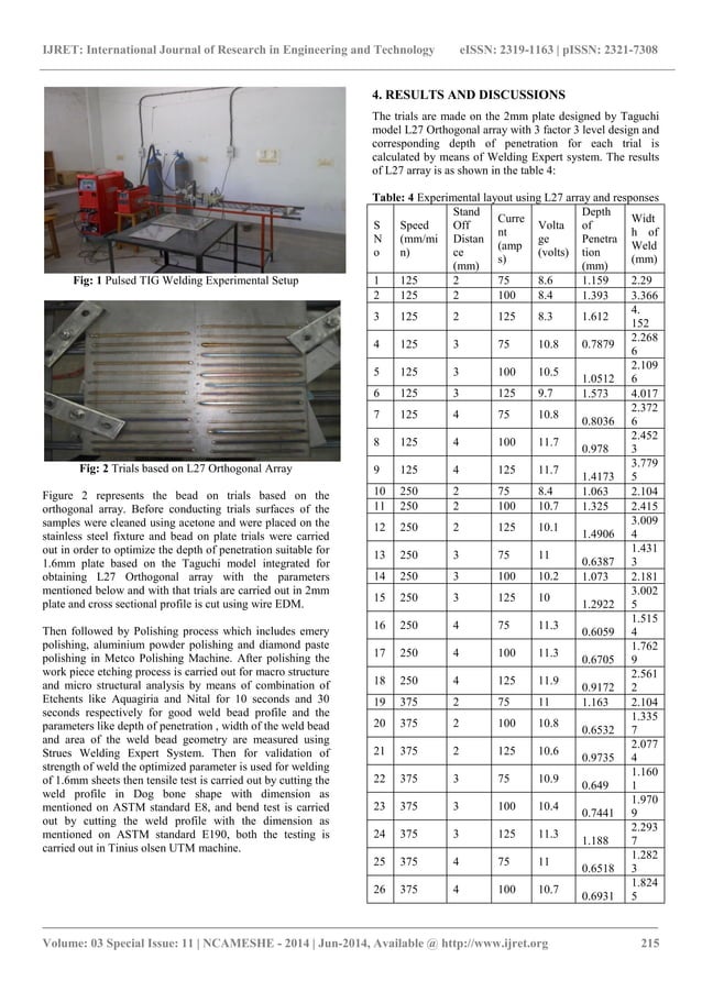 Parametric Optimisation Of Pulsed Tig Welding Process In Butt Joining Of 304 L Austenitic