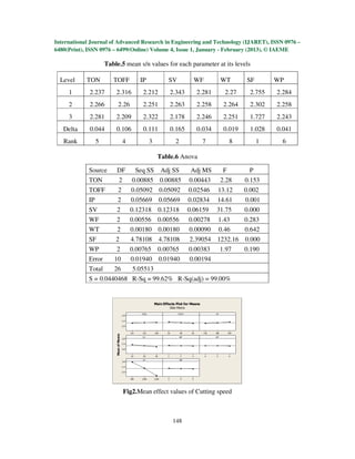 Parametric optimization for cutting speed – a statistical regression modeling for wedm | PDF ...