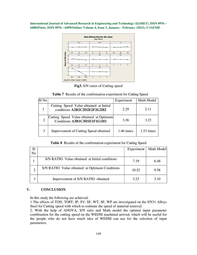 Parametric Optimization For Cutting Speed A Statistical Regression