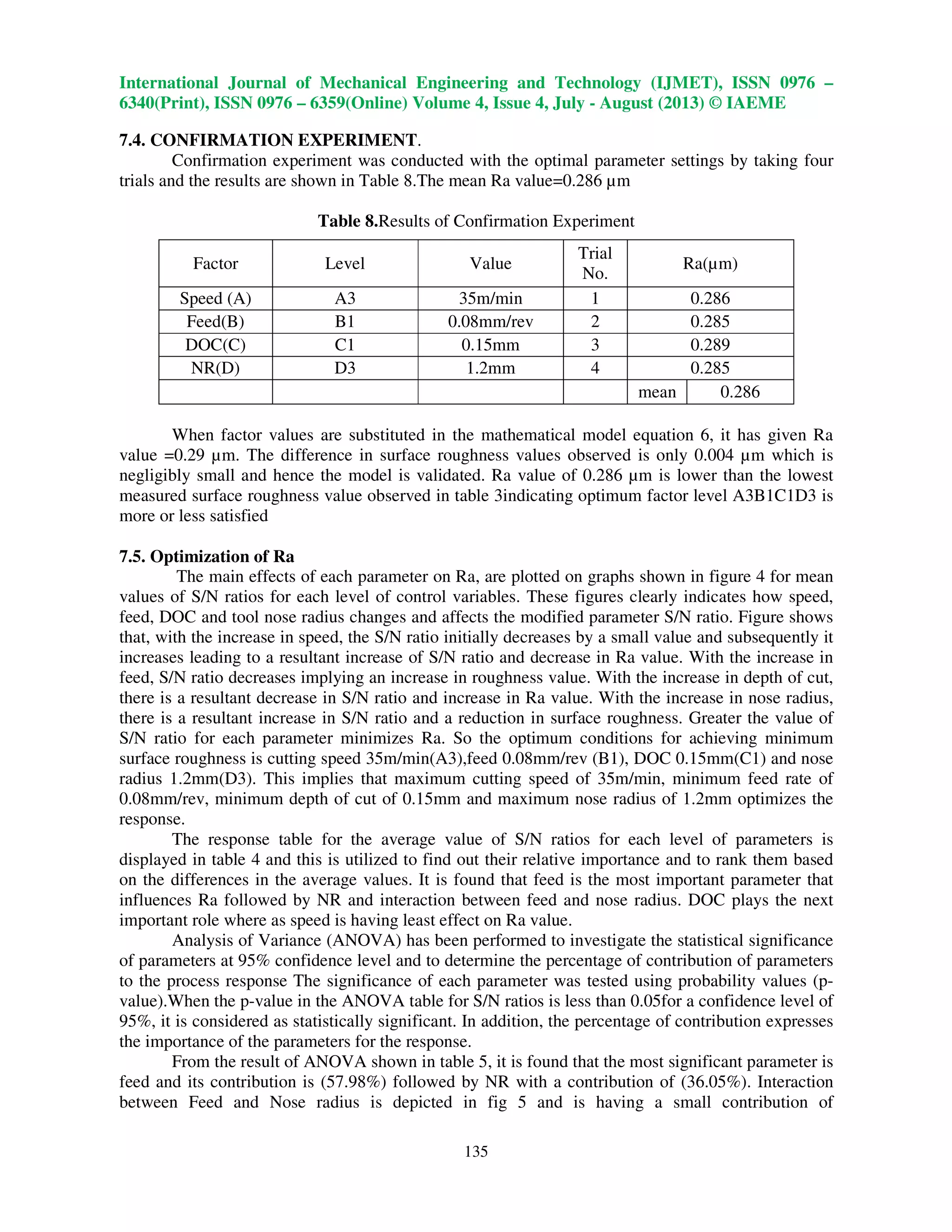 Parametric Optimization Of Surface Roughness In Turning Inconel718 Using Tag Pdf