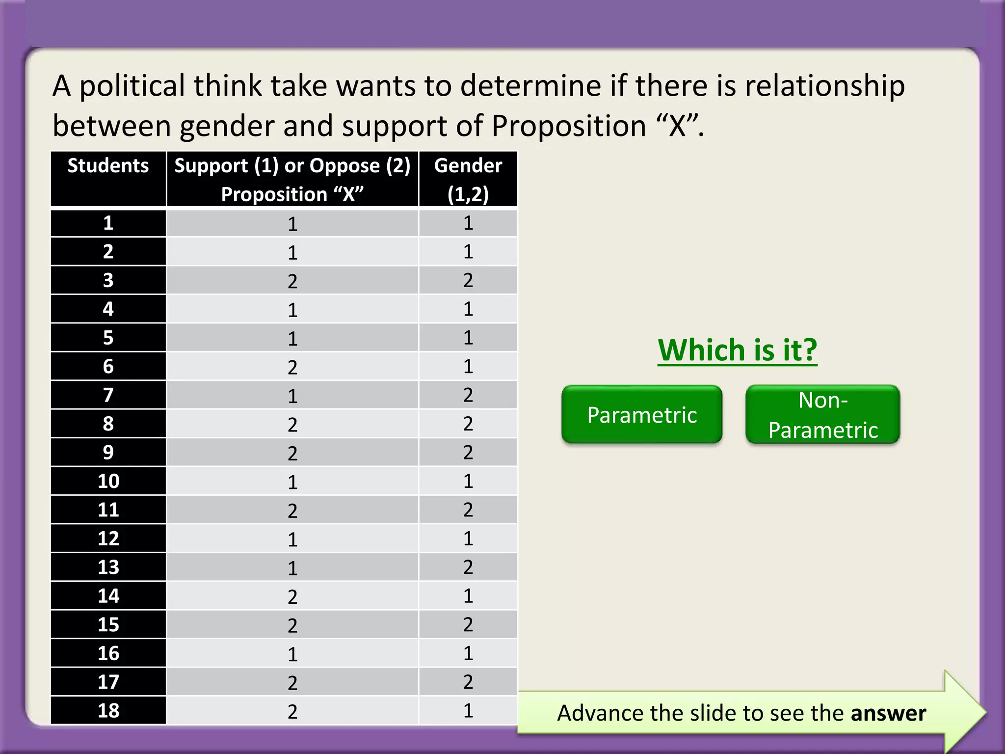 Parametric Or Non Parametric Relationship Practice Problems Ppt Free Download