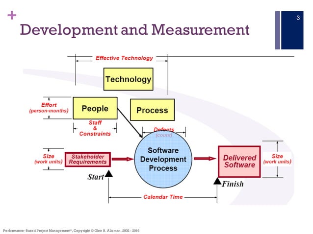 Parametric Project Metrics Ppt