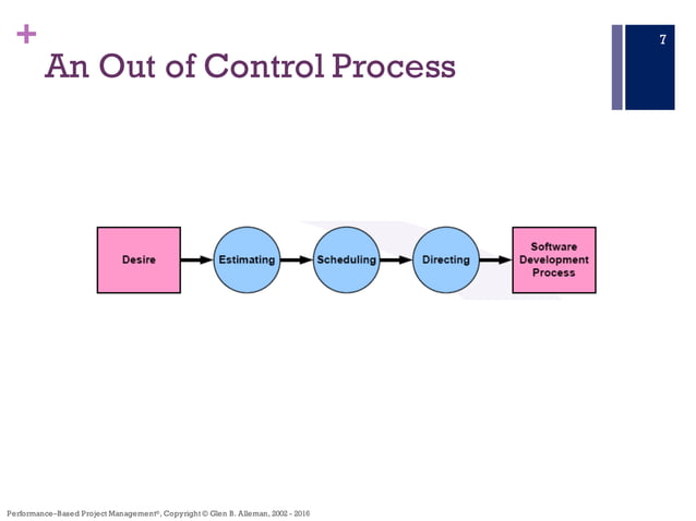 Parametric Project Metrics Ppt