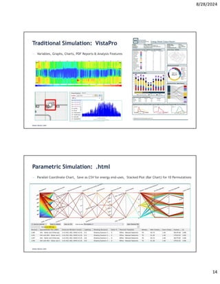 Parametric Simulation with IESVE Software | PDF