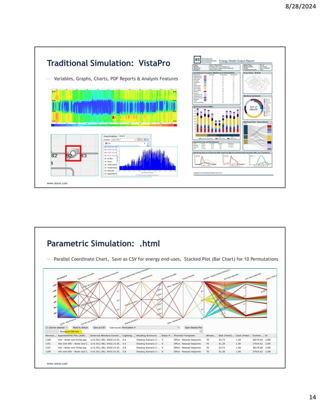 Parametric Simulation With Iesve Software Pdf 3 D Graphics