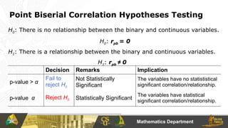 Parametric Special Case-Point Biserial Correlation.pptx