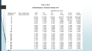 PARAMETRIC STATISTICS .pptx | Educational Assessment | Education