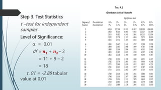 PARAMETRIC STATISTICS .pptx | Educational Assessment | Education